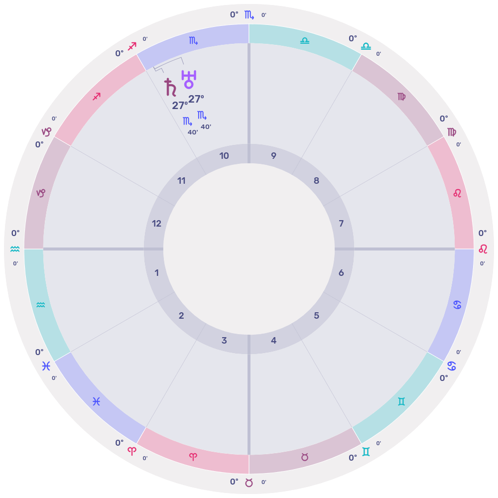 The Saturn-Uranus Cycle (Part 1): The Past, Present & Future of Global ...