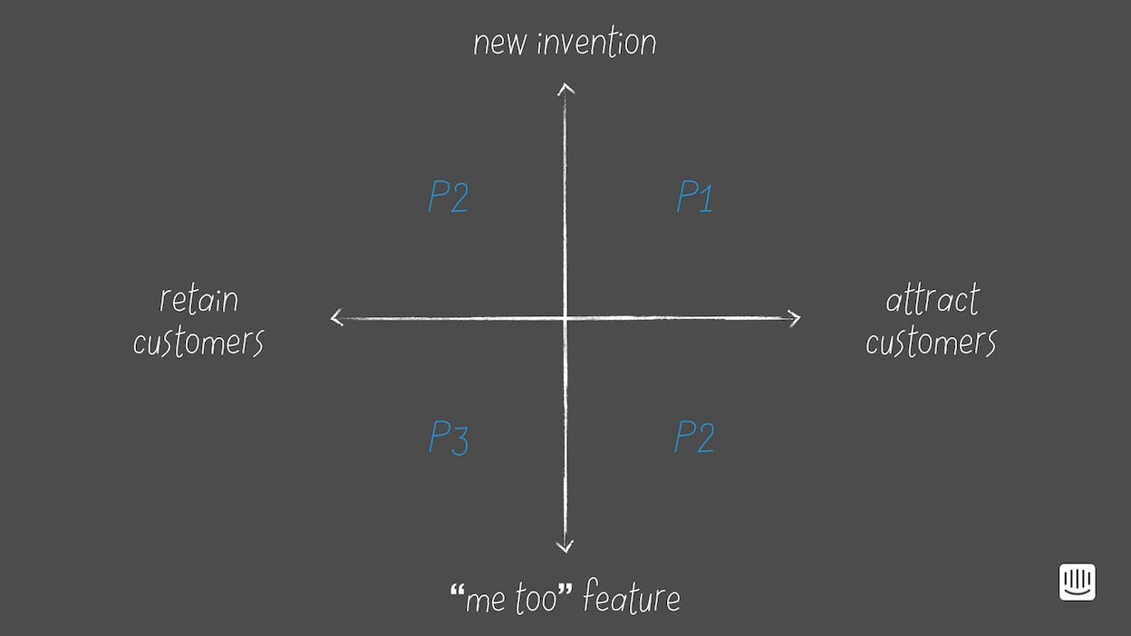 Should You Launch Every Product Feature? A GTM Framework for Founders ...