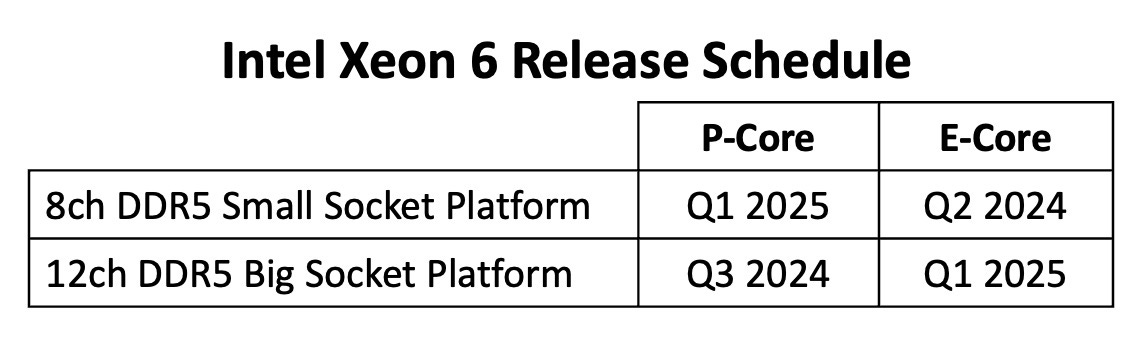 Intel's New High-Core Count CPU is Making a Major Change