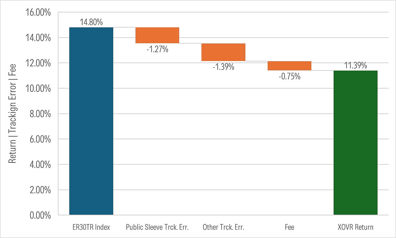 Doesn't Track - by Jeffrey Ptak - Basis Pointing
