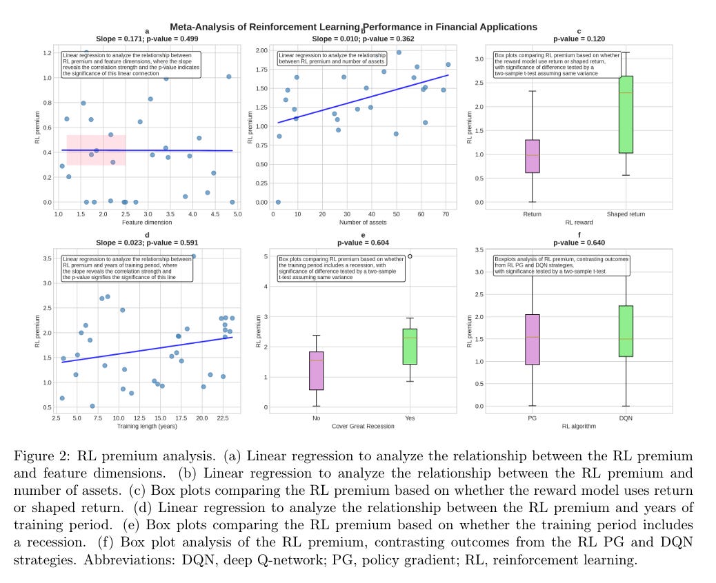 Reinforcement Learning in Finance Is Not What You Think