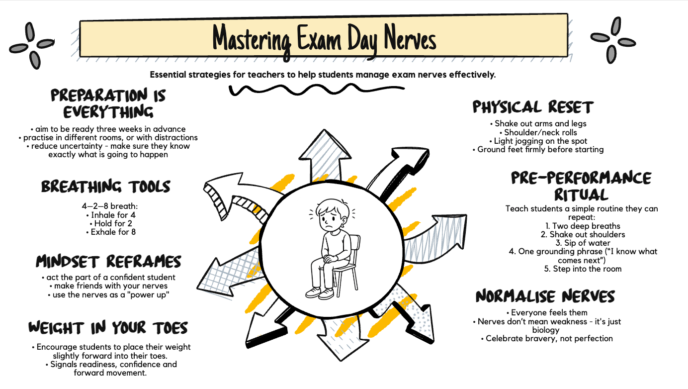 Dealing with Exam Day Nerves - by Gabi Maddocks