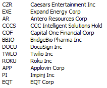 Deep dive on Stanley Druckenmiller’s Duquesne Capital Management