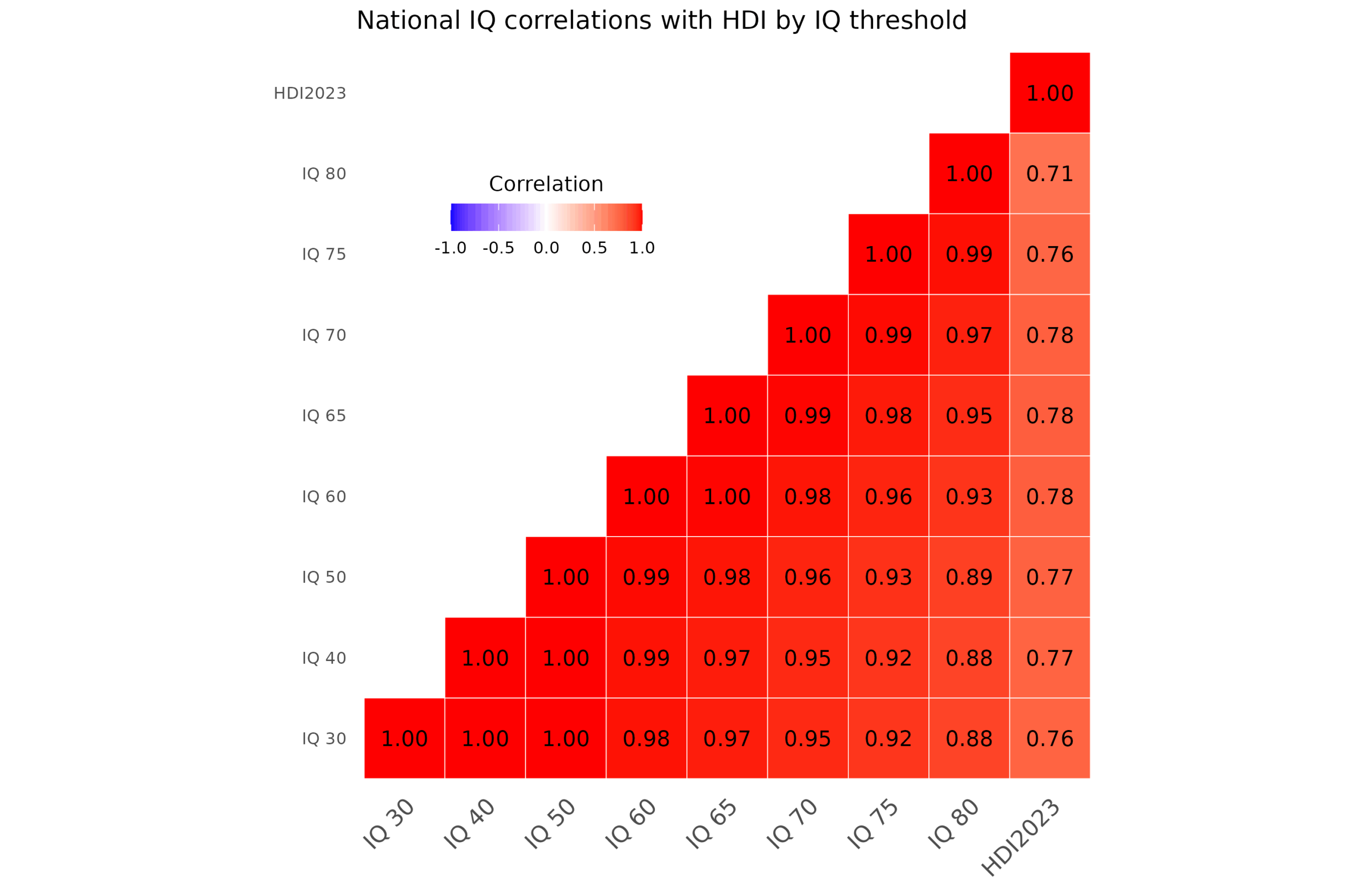 Good science on national IQs - by Emil O. W. Kirkegaard