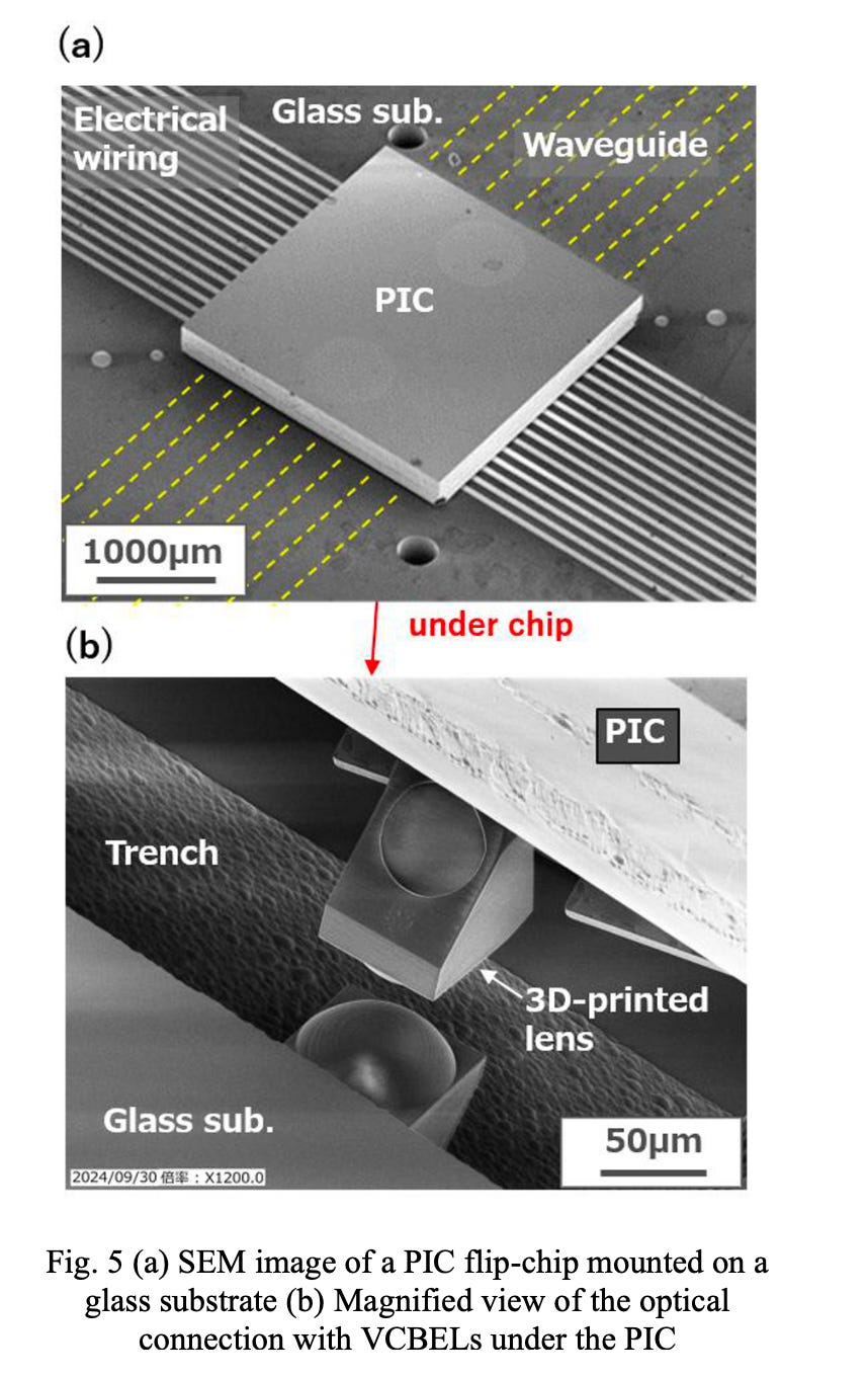 High-Tolerance Optical I/O: Sumitomo Electric’s VCBEL Flip-Chip ...