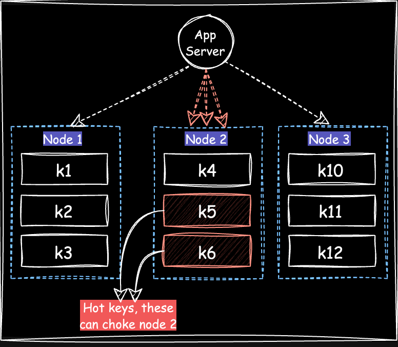 Solving Common Caching Challenges: Thundering Herd, Cache Penetration ...