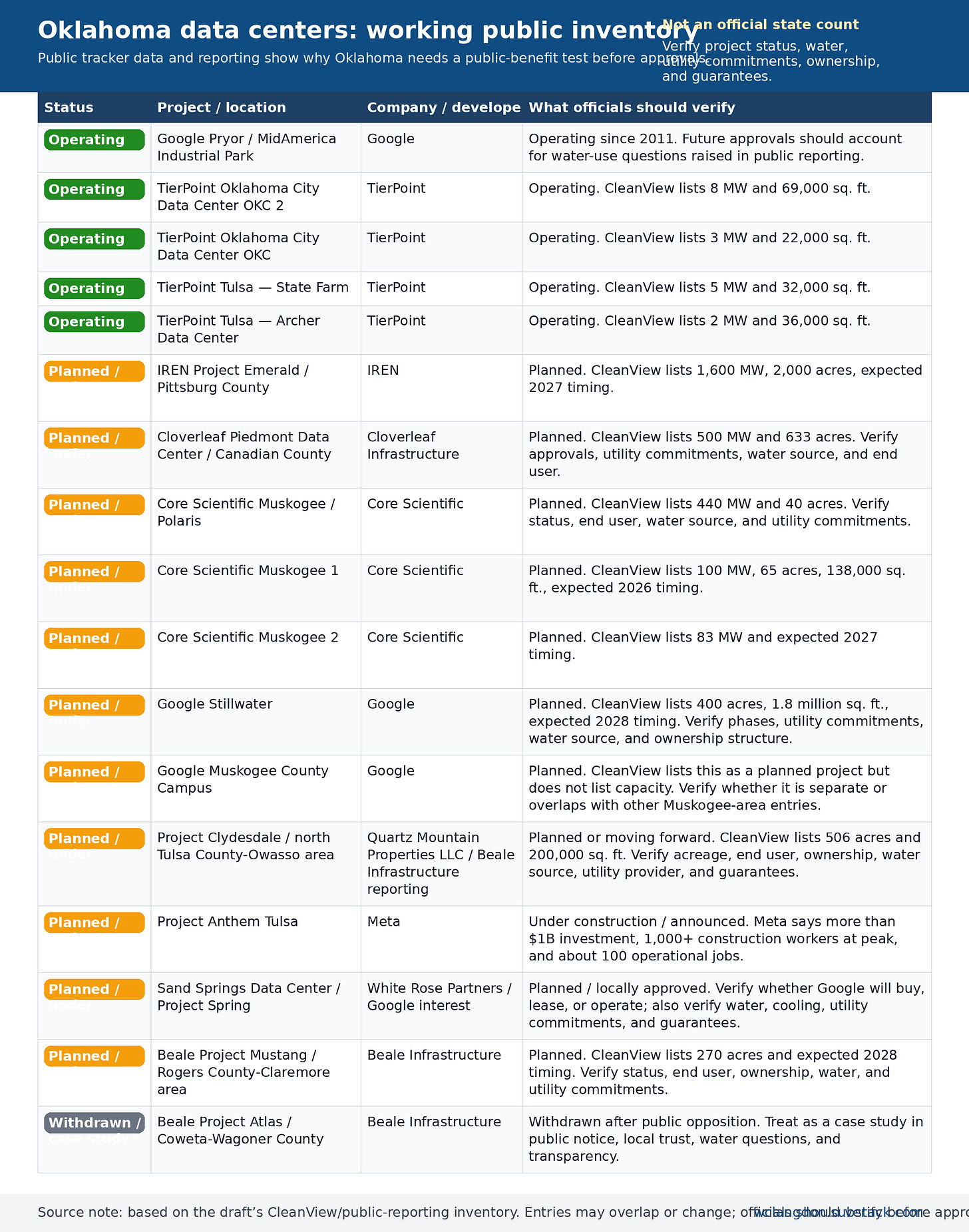 ⭐ Part 1: New Data Centers in Oklahoma Need to Pass a Full Public ...