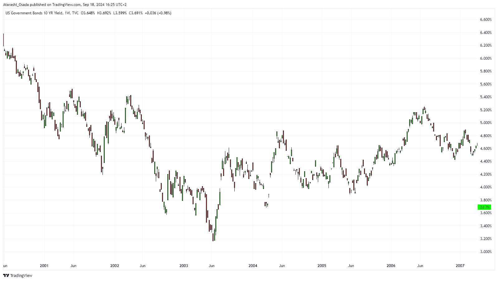 More charts: GFC. - by A. Osada - 5 Charts.
