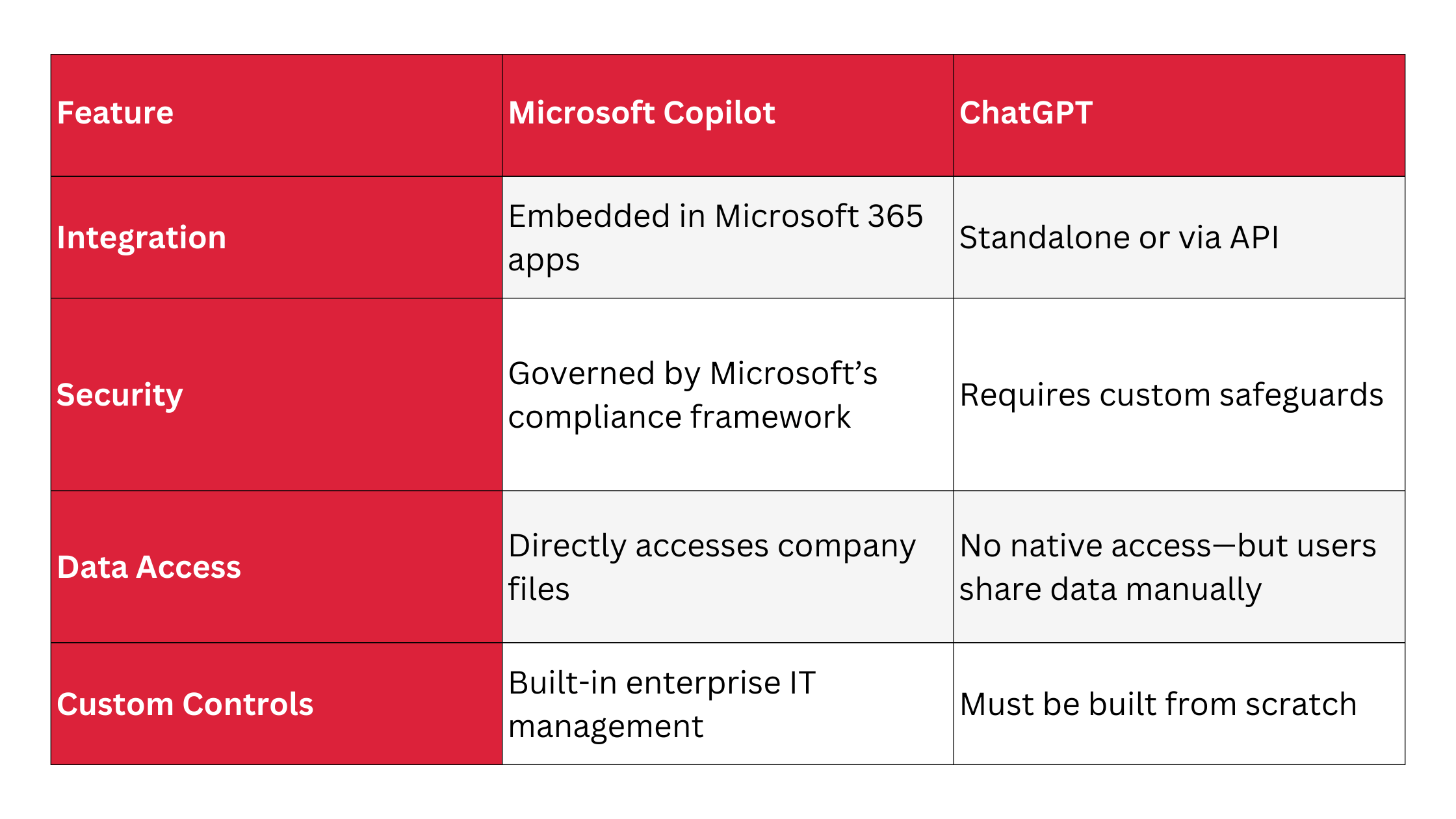 Top 5 Approaches to Addressing Today’s ChatGPT Security Risks Your Team ...
