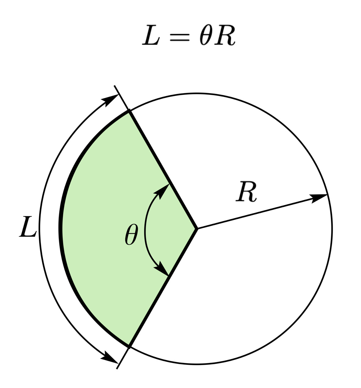 Are Radians Real? - Curiosity Lab with Cole Frederick