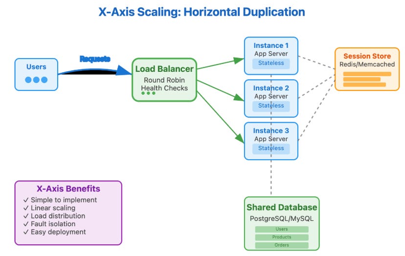 Scale Cube: X, Y, and Z Axis Scaling Explained