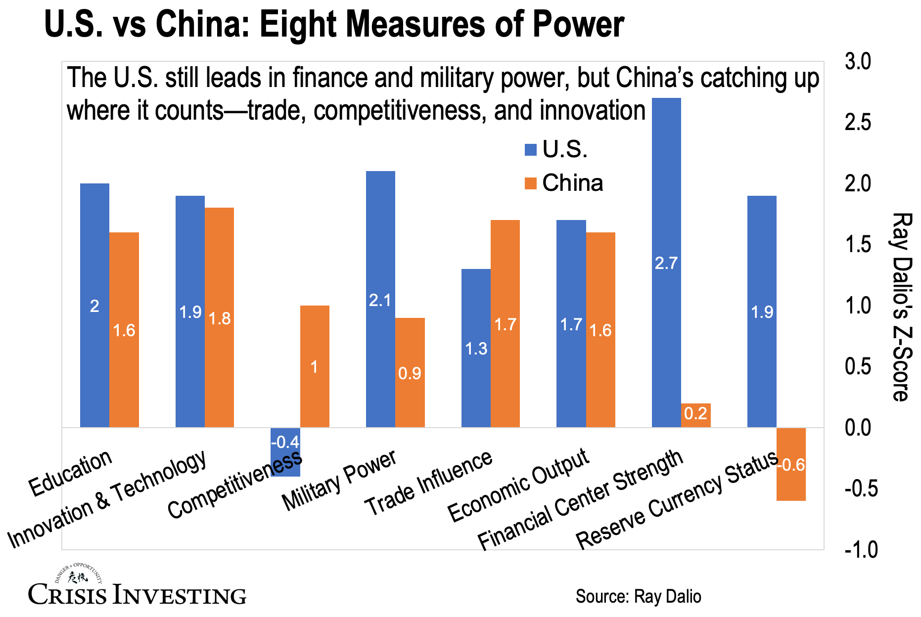 Will China, Not the U.S., Rule the 21st Century? - Activist Post