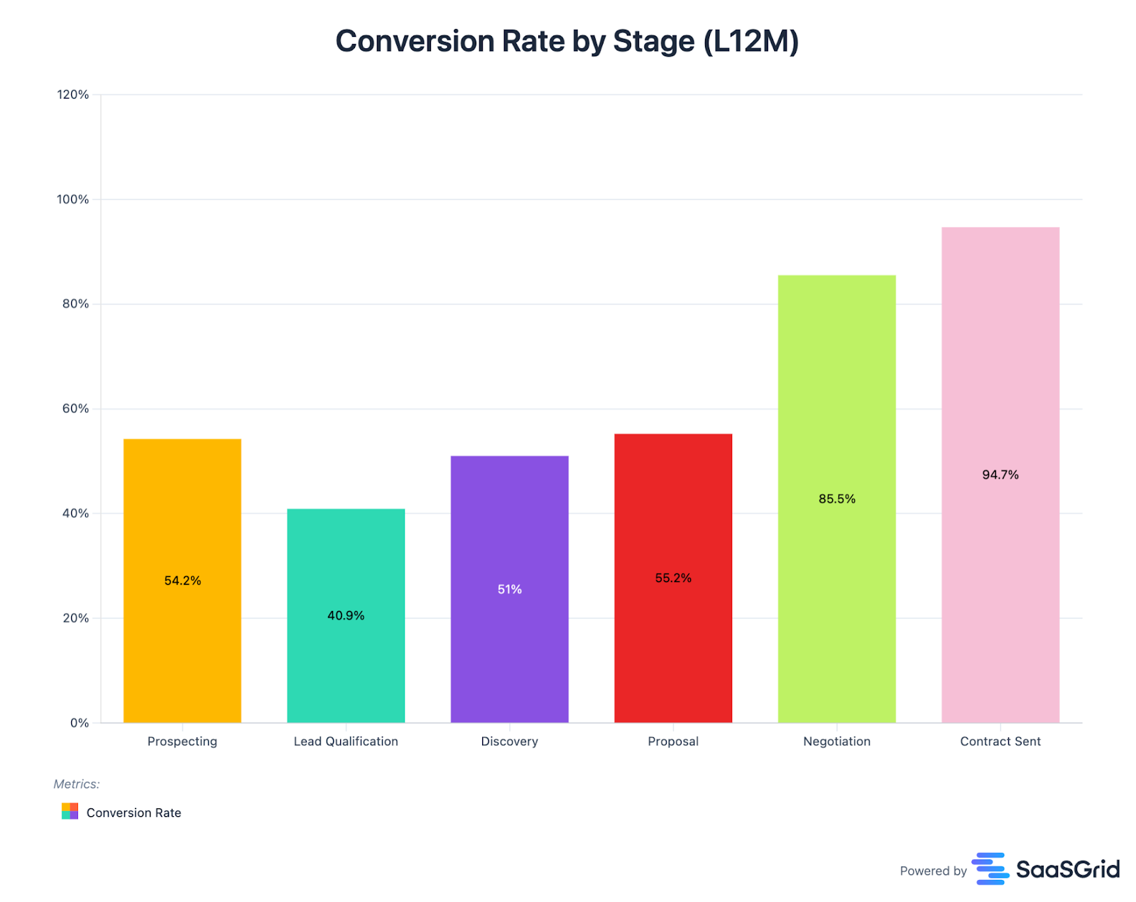 The Pipeline Metrics That Matter