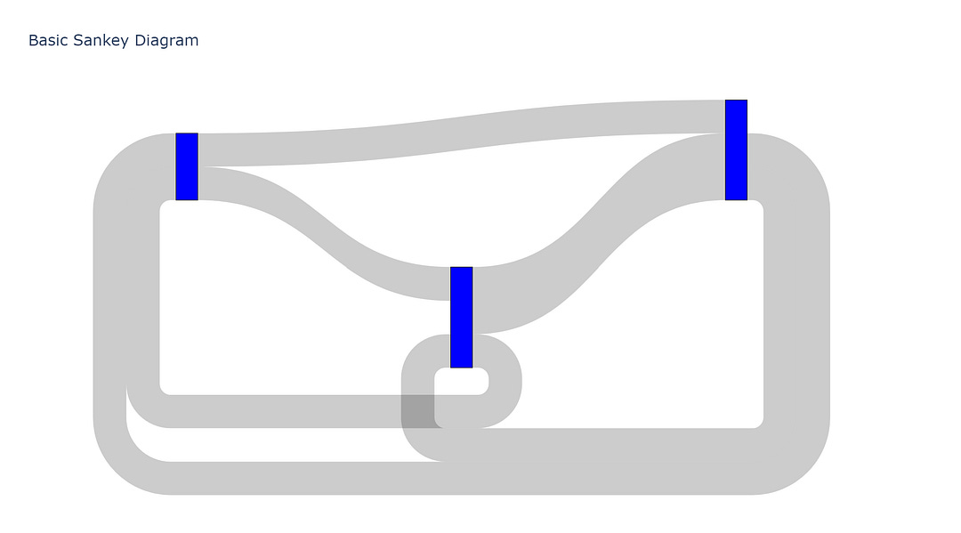 ‘Sankeying’ with Plotly - by Arslan Shahid - FireBirdTech
