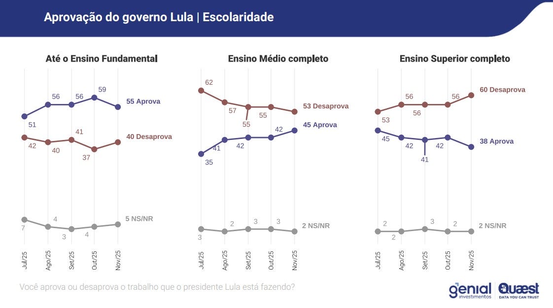 O Perfil do Apoio ao Governo Lula e a Arquitetura da Dependência ...