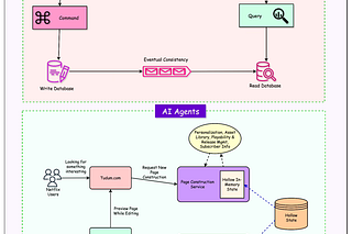 ByteByteGo Newsletter | Alex Xu | Substack