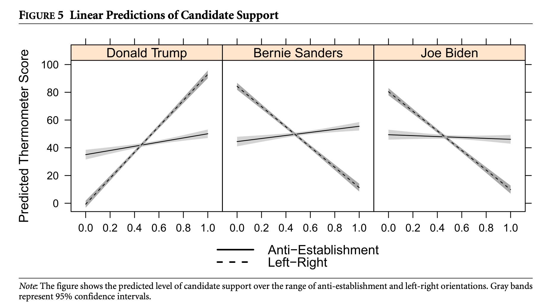 Meet America’s new swing voter: The anti-system voter. (Or: Why ...