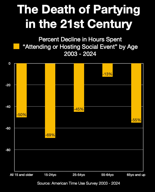 The Death of Partying in the U.S.A.—and Why It Matters