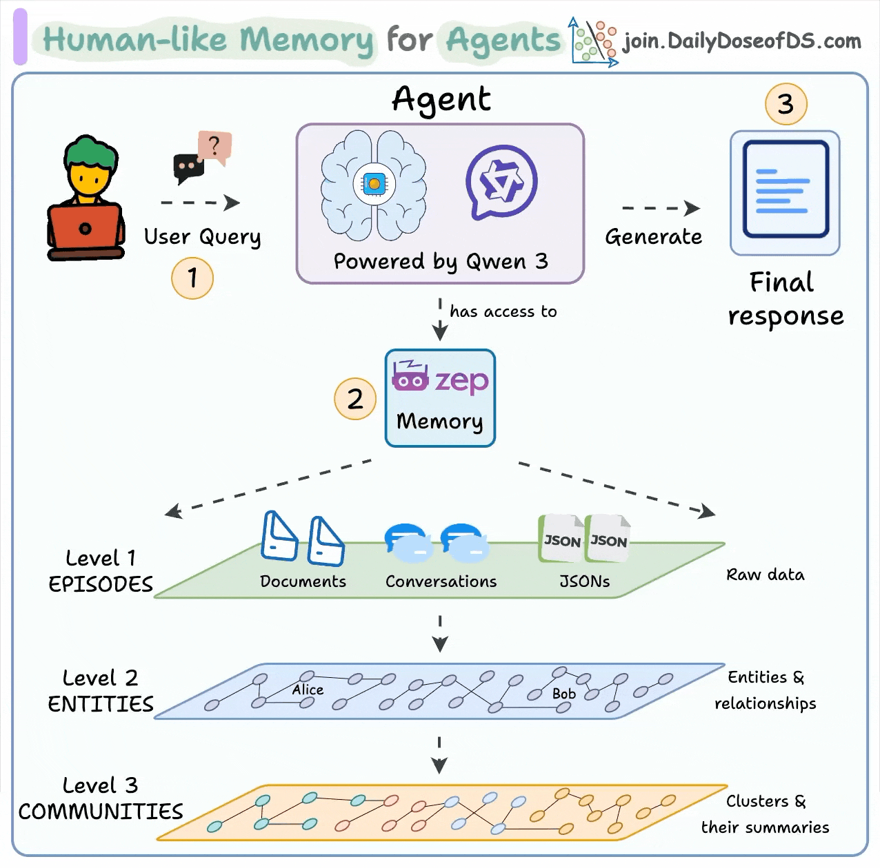 10 MCP, RAG and AI Agents Projects - by Avi Chawla
