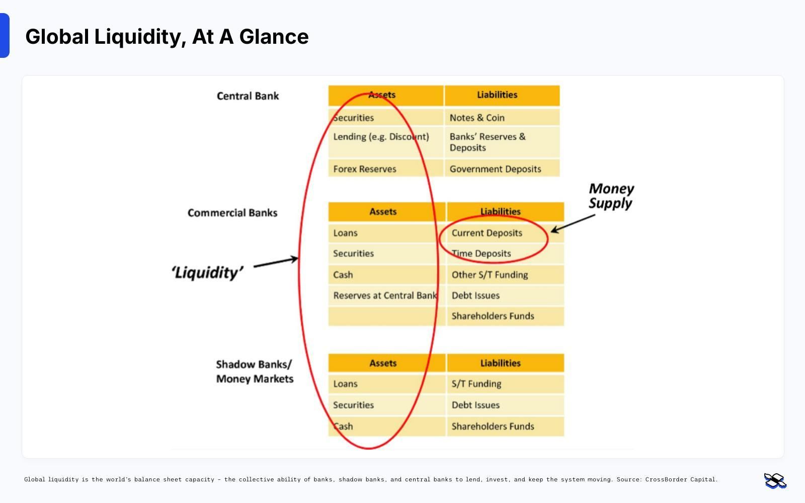 Global Liquidity: The Hidden Force That Really Moves Markets