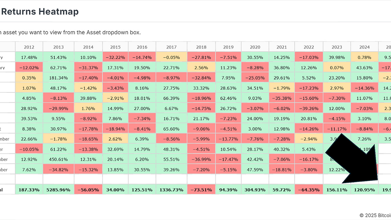 Bitcoin Magazine Pro | Substack