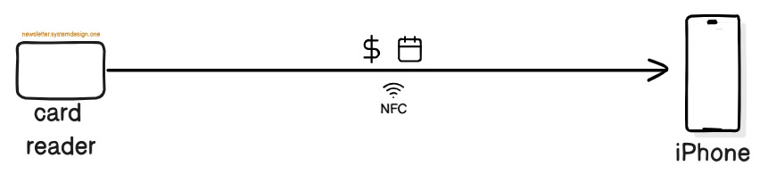 How Does Apple Pay Work - by Neo Kim