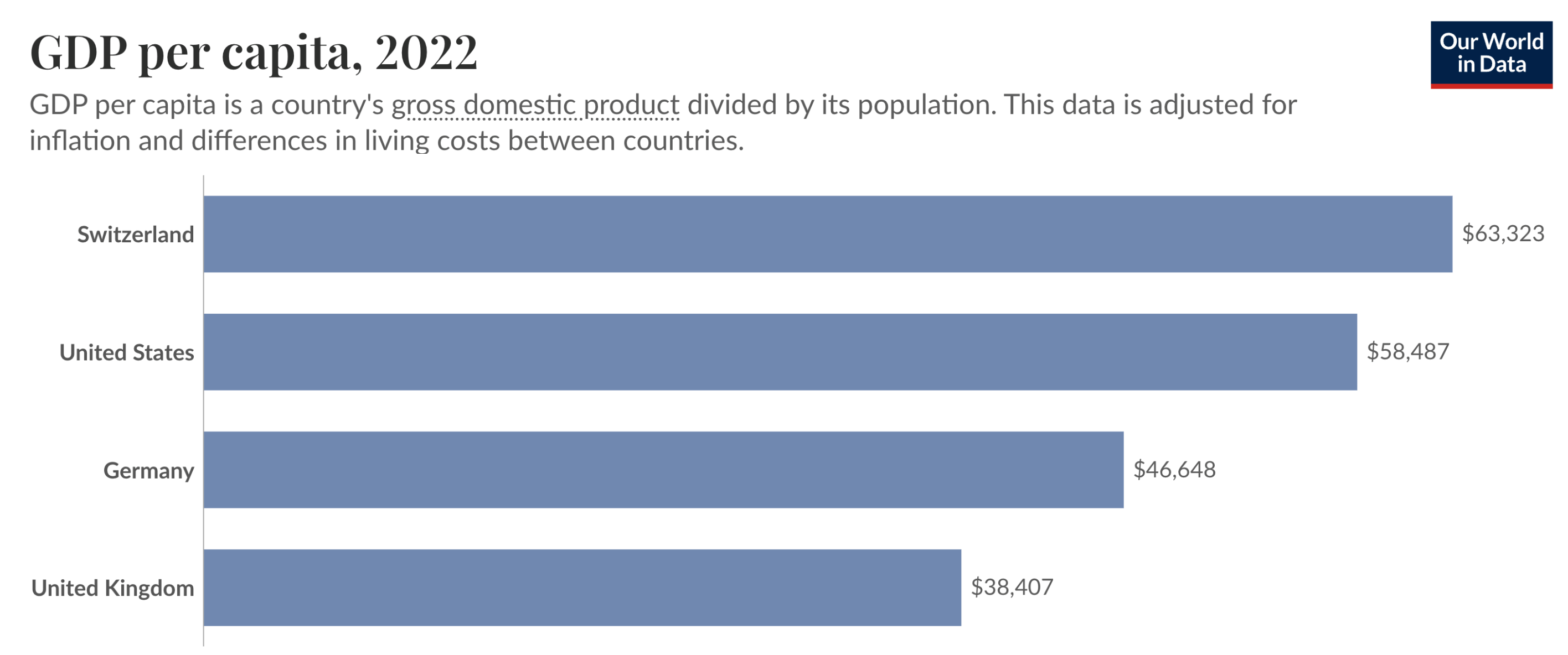 Why is Switzerland so rich? - Simon Grimm