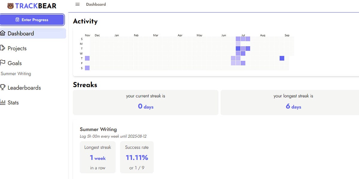 Tracking with Trackbear - by J.M. Guilfoyle