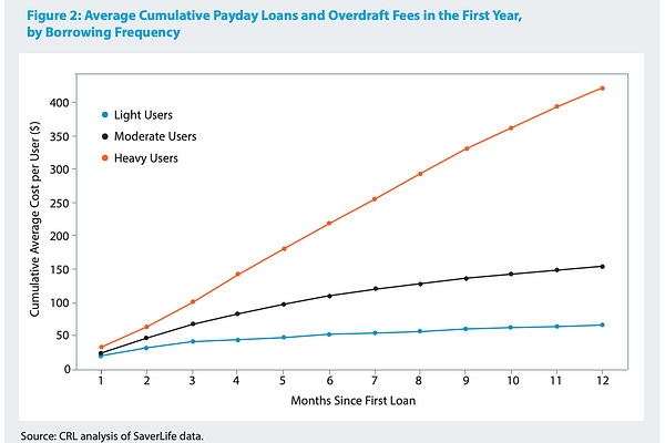 Fintech Business Weekly | Jason Mikula | Substack