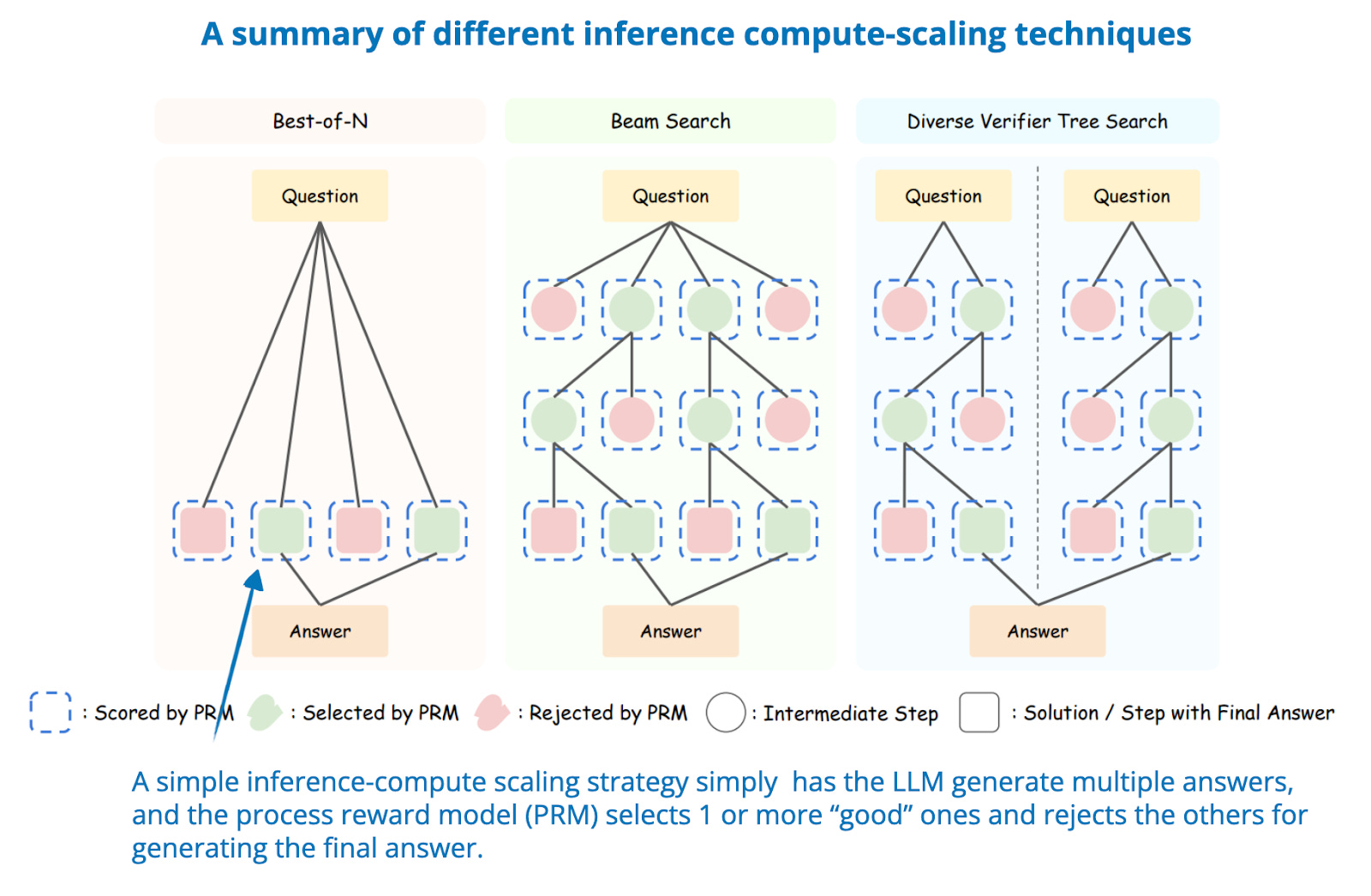 The State of LLM Reasoning Model Inference