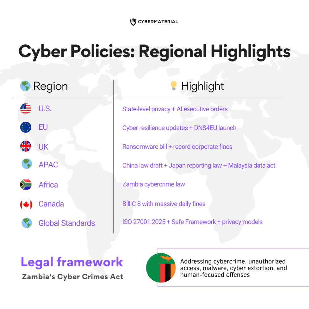 Top Cyber Policies – Q2 2025 - CyberMaterial