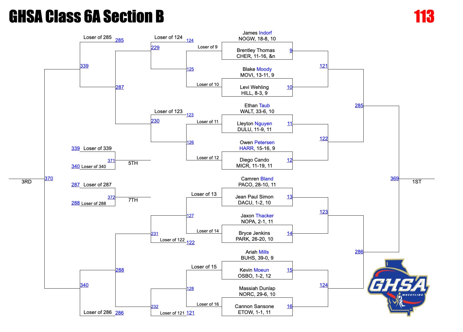 Georgia 6A Section B - by SEWrestle and Ward Media