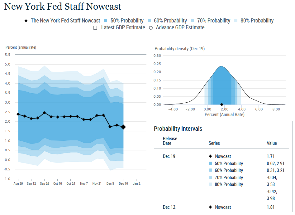 January 2026 Economic Forecast: GDP Surges While Main Street Continues ...