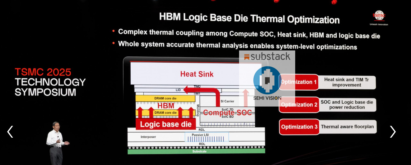 Breaking the AI Cooling Barrier: How TSMC and NVIDIA Tackle Next-Gen ...