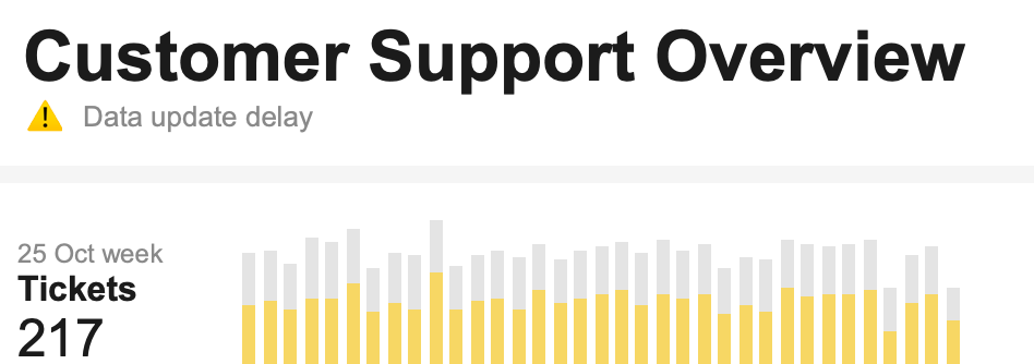 UTF Symbols and Emoji in Dashboard Design