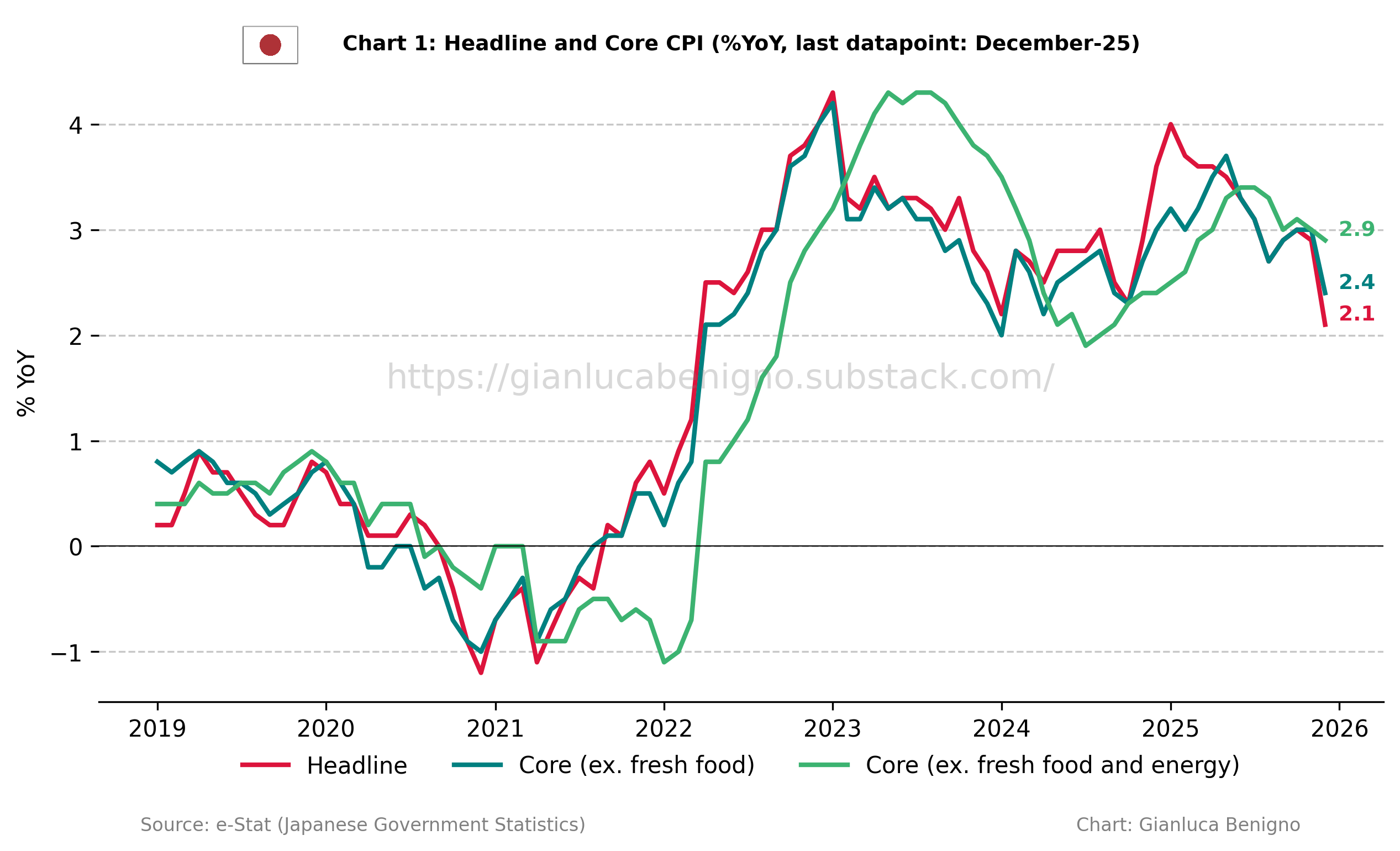 Japan December-25 CPI Inflation Report