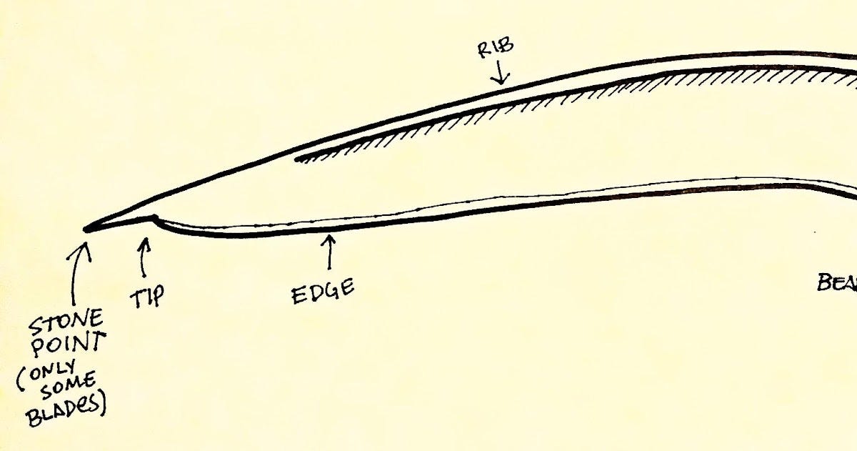 Anatomy of a Scythe - by Andy Ciccone and Benjamin Bramble