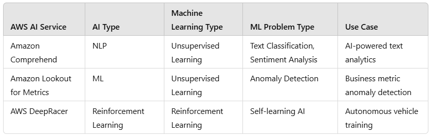 AWS Cloud AI Tools and Services: A Deep Dive into Machine Learning, NLP ...