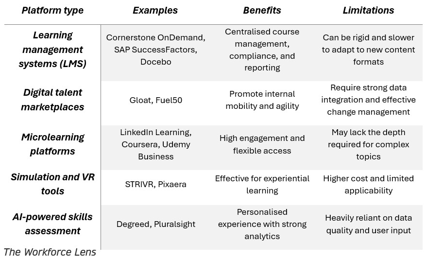 How to design upskilling and reskilling programmes that deliver real ...