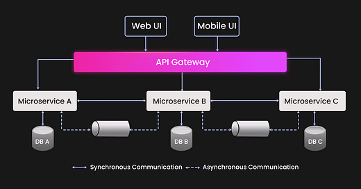ByteMonk | Himalay | Substack
