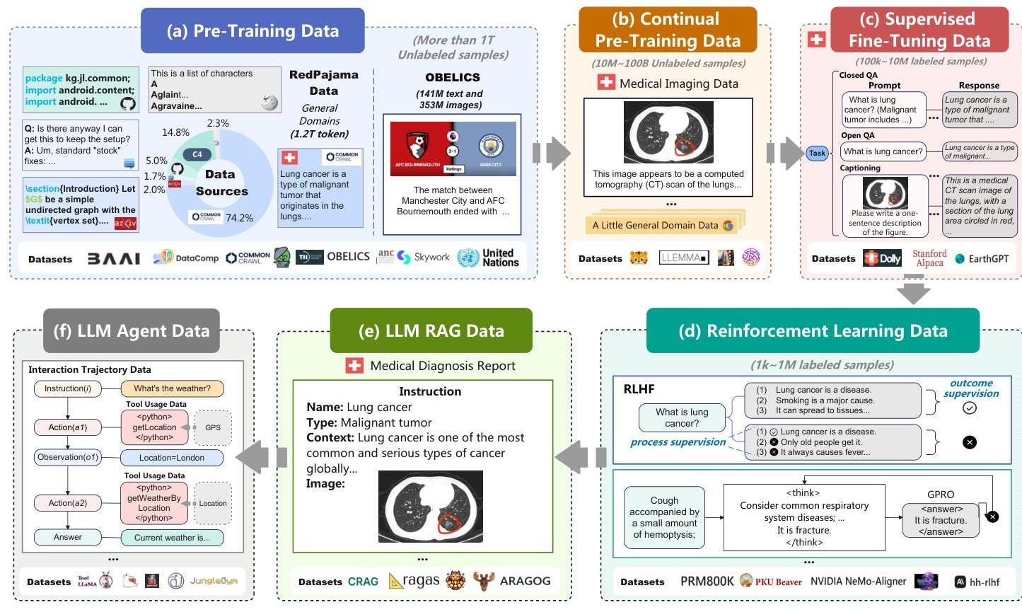 LLM x DATA - by Ashish IBM - Ashish’s Substack