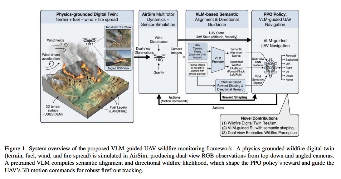 AI Agents of the Week: Papers You Should Know About