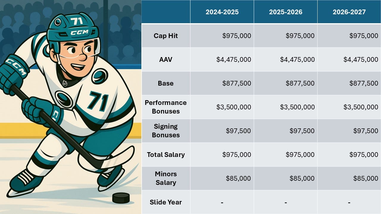 Your First NHL Deal: Breaking Down Entry-Level Contracts in the NHL