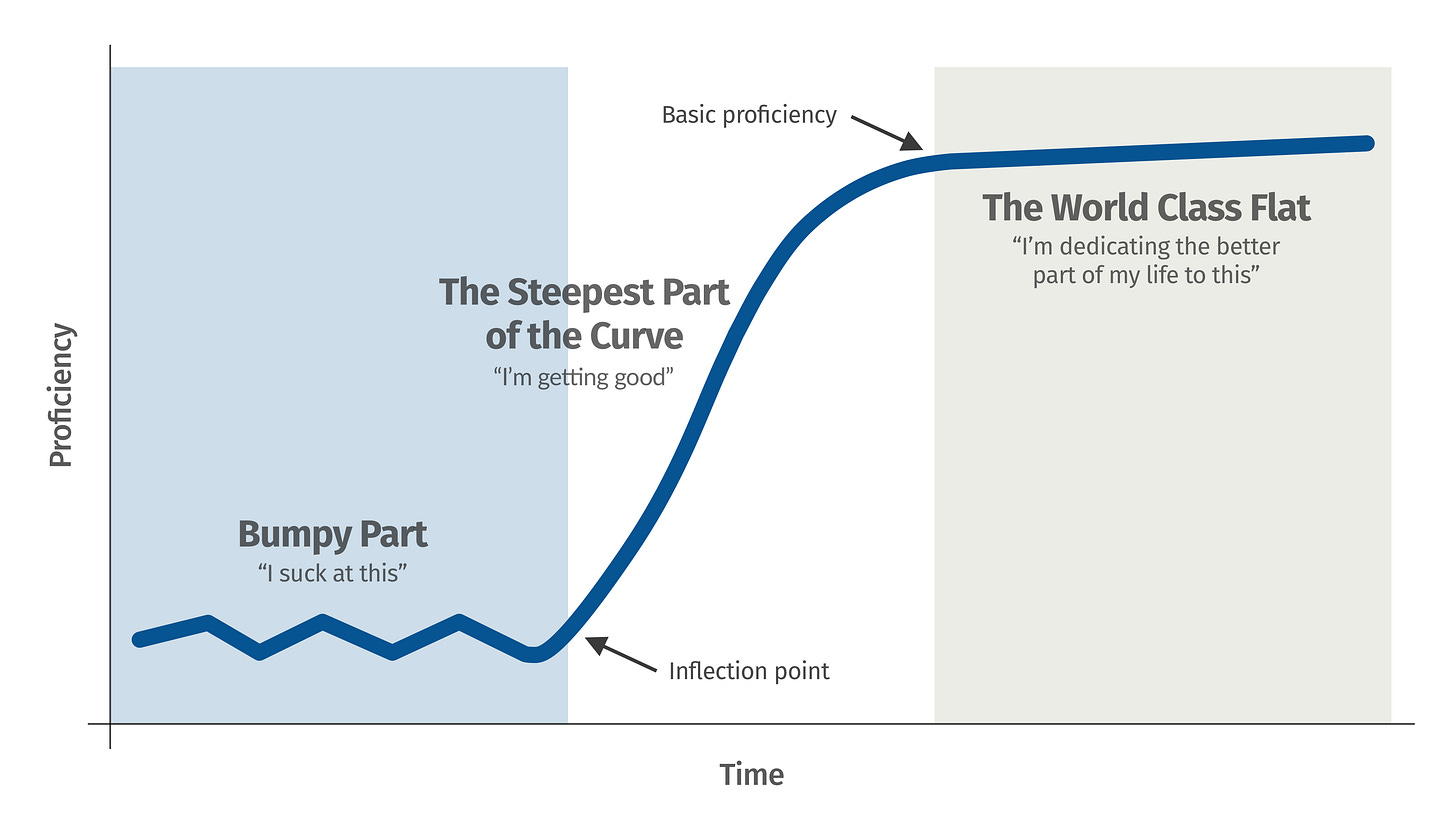 The Truth about Steep Learning Curves - Joe Sipher
