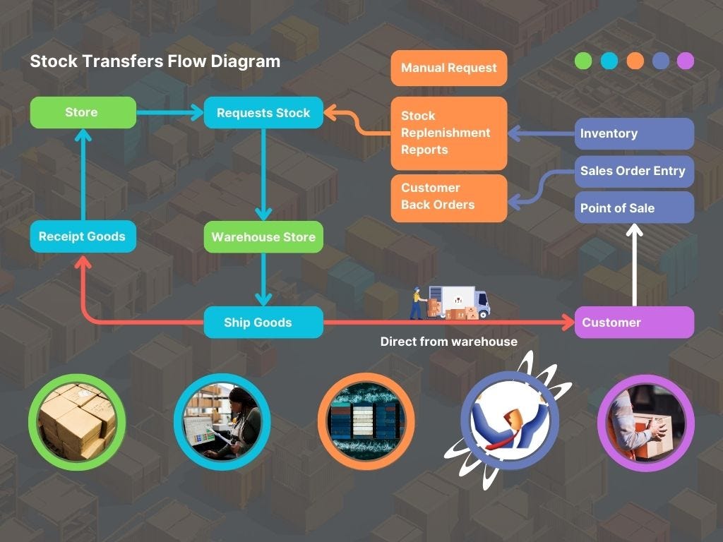Designing Real-Time Inventory Systems: Part 1