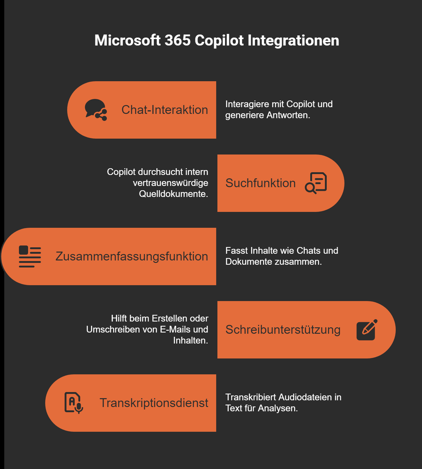 Was ist M365 Copilot und wie verändert es deinen Arbeitsalltag