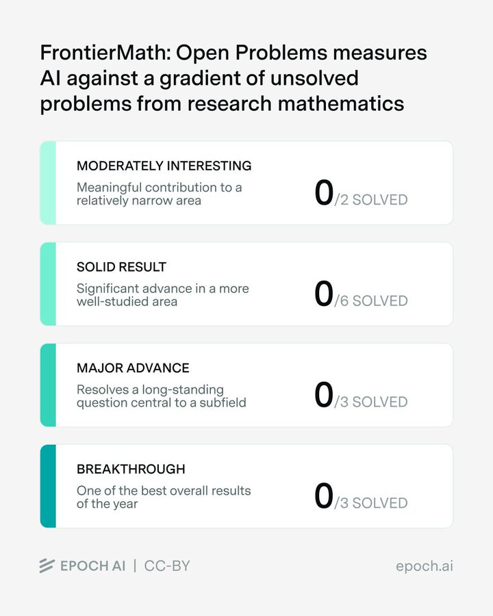 The Epoch AI Brief - January 2026