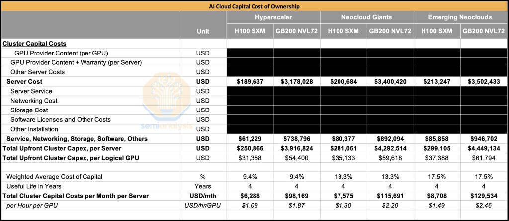 H100 vs GB200 NVL72 Training Benchmarks - Power, TCO, and Reliability ...