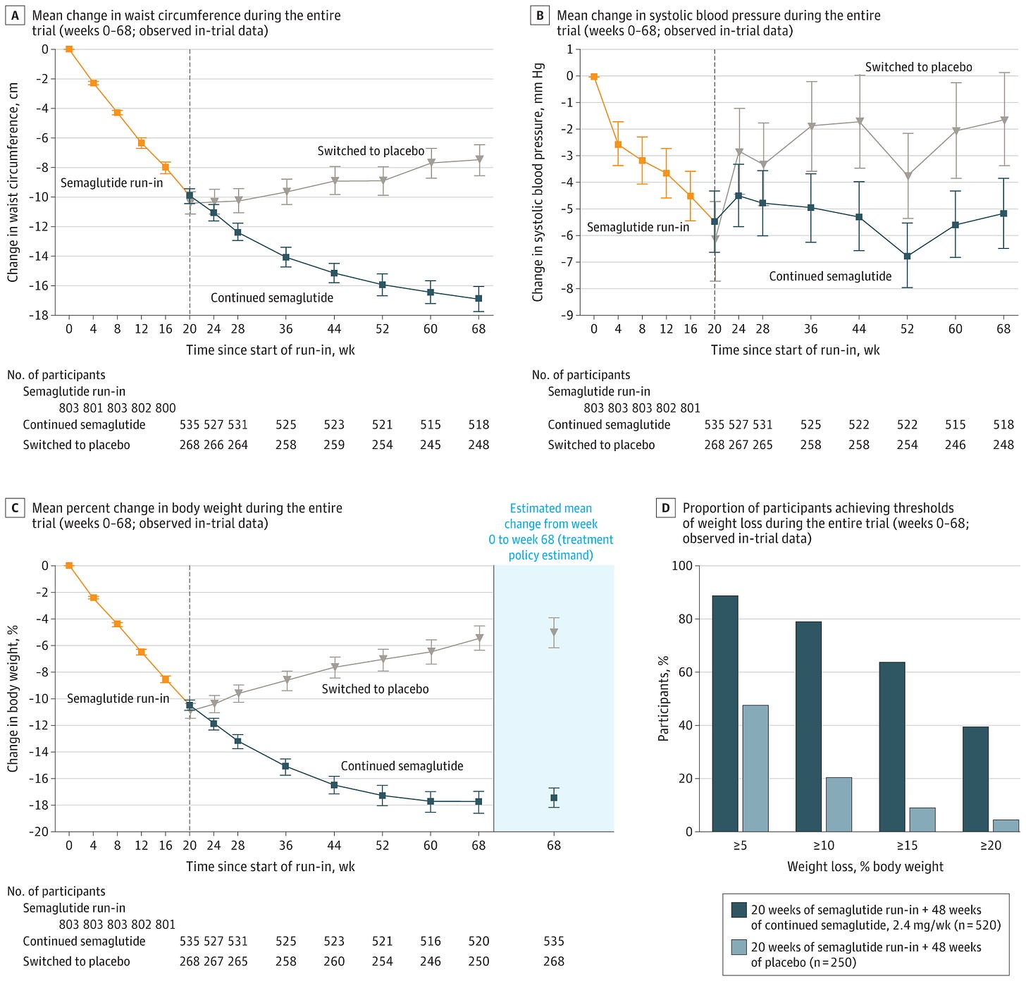 The Body Remembers: GLP-1 Receptor Agonists and the Pregnancy Paradox.