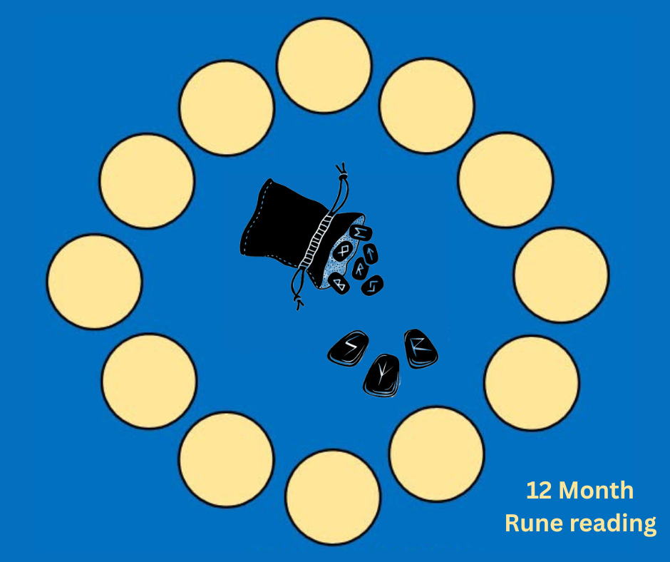 Drawing Runes for 2026 - by John Hijatt